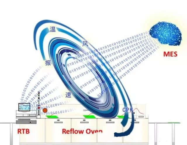 How To Understand Intelligent Closed-loop Manufacturing? - Industrial ...